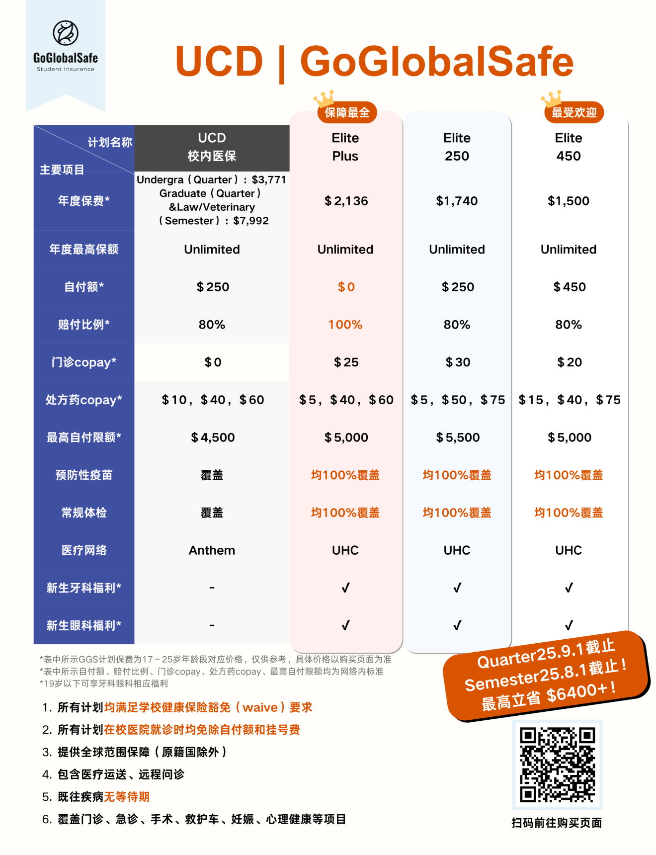 UCD Insurance waive guide | 加利福尼亚大学戴维斯分校保险替换