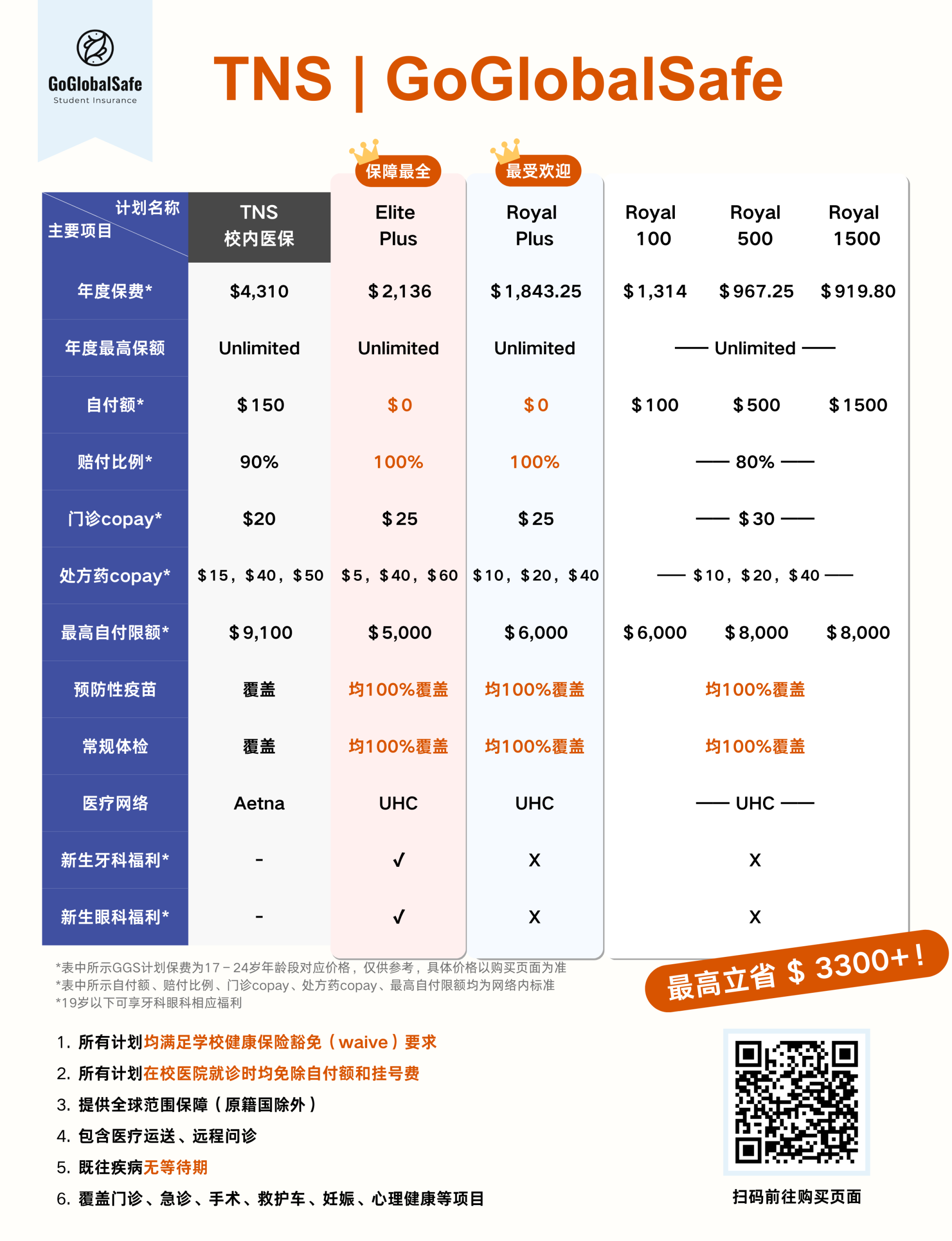 Parsons Insurance waive guide| 帕森斯设计学院保险替换攻略
