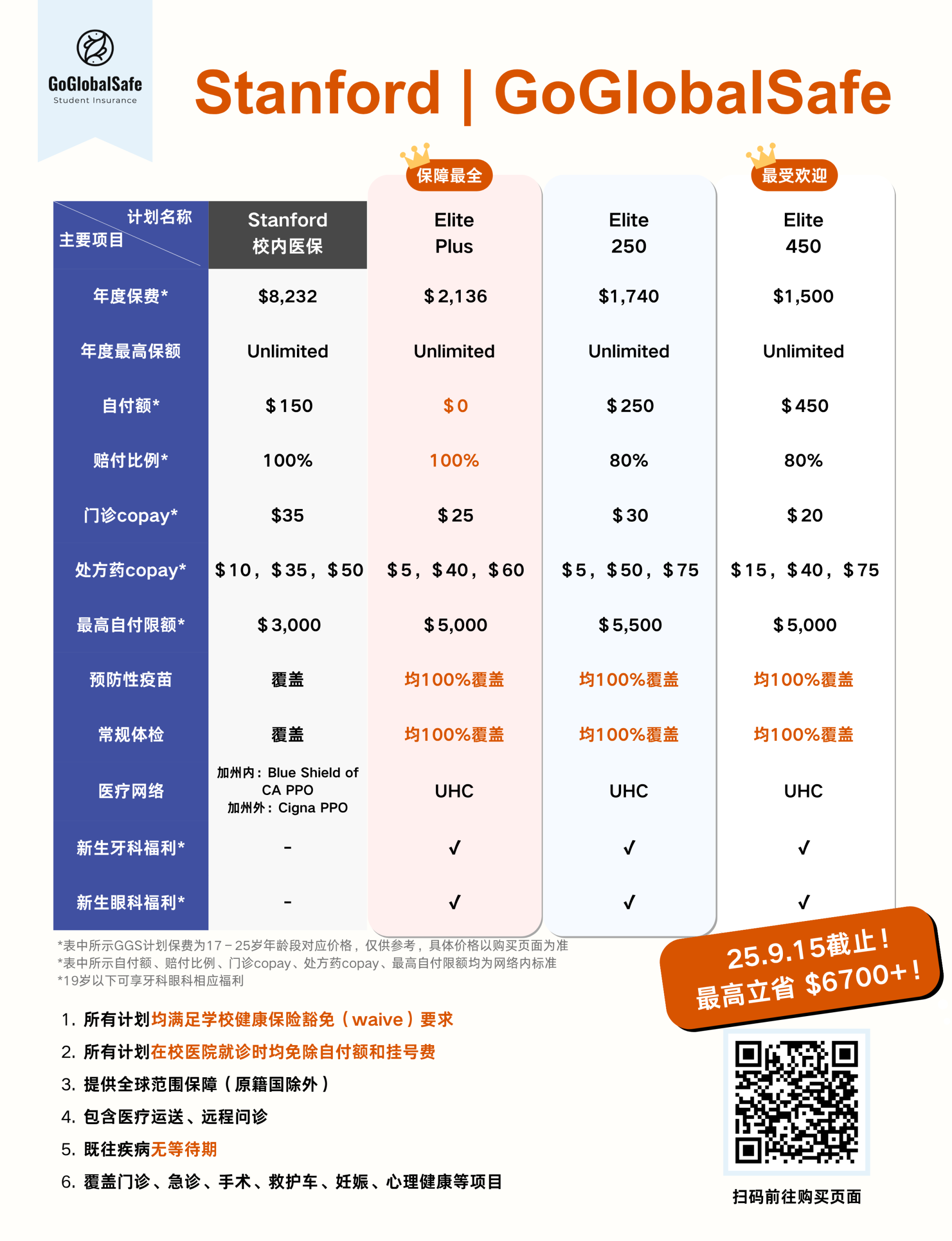 Stanford Insurance waive guide | 斯坦福大学保险替换攻略