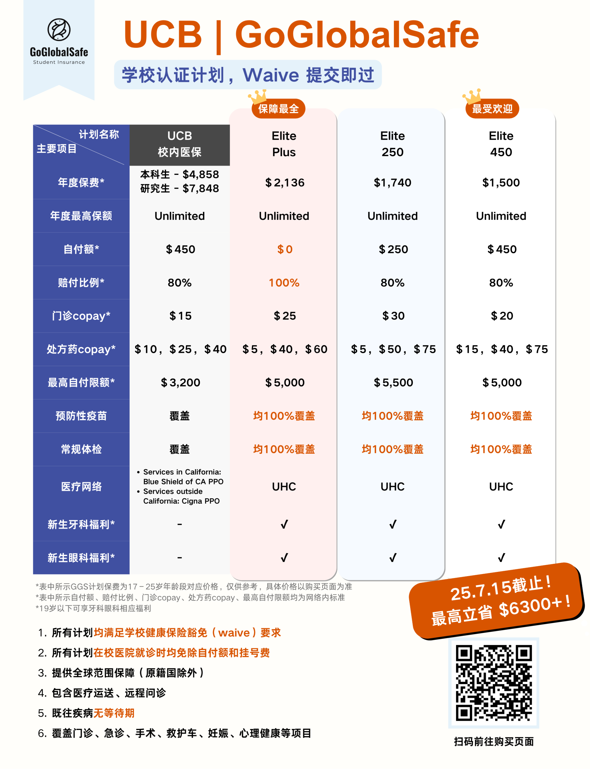 UCB Insurance waive guide | 加州大学伯克利分校保险替换攻略
