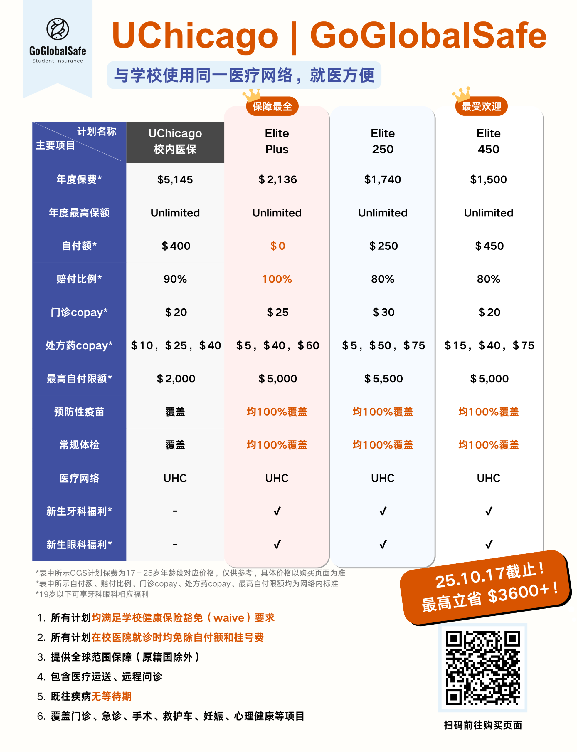 UChicago Insurance waive guide | 芝加哥大学保险替换攻略