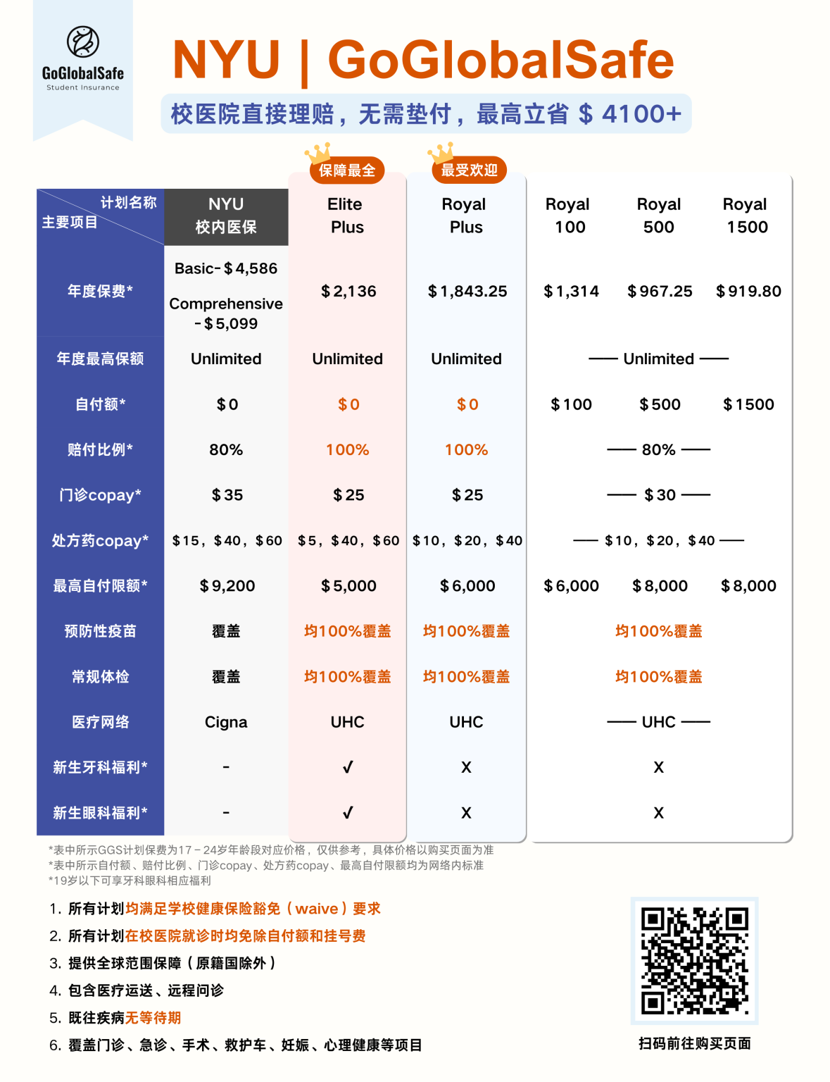 2025~2026 NYU 纽约大学 保险替换攻略，最高立省$3600+ | GoGlobalsafe-留学生保险一站式解决方案